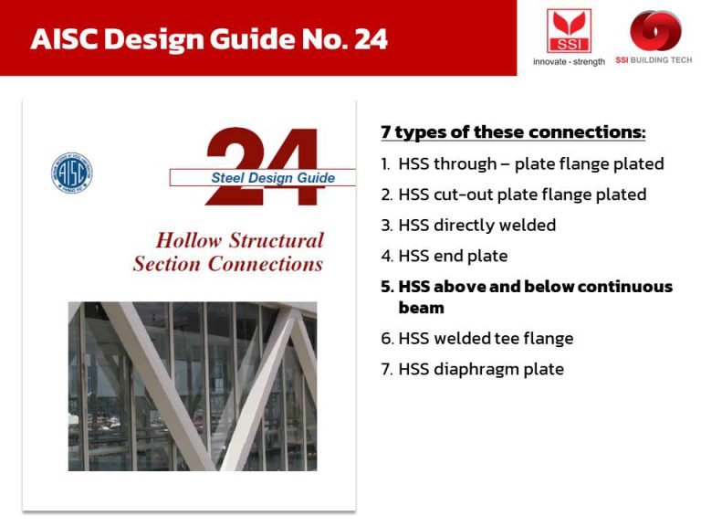 หลักในการออกแบบ moment connection สำหรับเสาเหล็ก HSS (Beam Over HSS ...