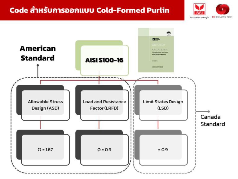 หลักในการออกแบบ Cold-Formed Purlin - We Love Steel Construction