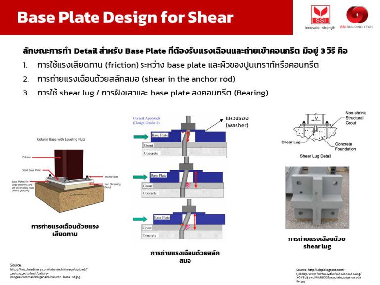 Concept และตัวอย่างการออกแบบสำหรับ Base Plate รับแรงเฉือน - We Love ...