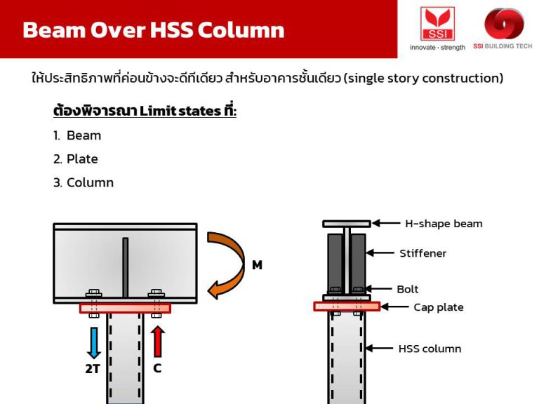 หลักในการออกแบบ moment connection สำหรับเสาเหล็ก HSS (Beam Over HSS ...