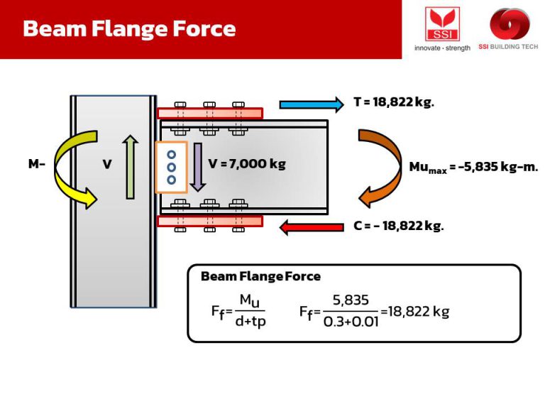 ตัวอย่างการคำนวณออกแบบ Moment Connection แบบละเอียด - We Love Steel Construction