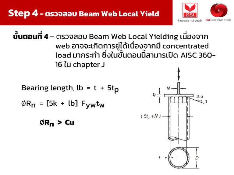 หลักในการออกแบบ moment connection สำหรับเสาเหล็ก HSS (Beam Over HSS ...