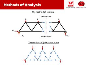 คำนวณออกแบบ truss ด้วยวิธี Method of Section - We Love Steel Construction