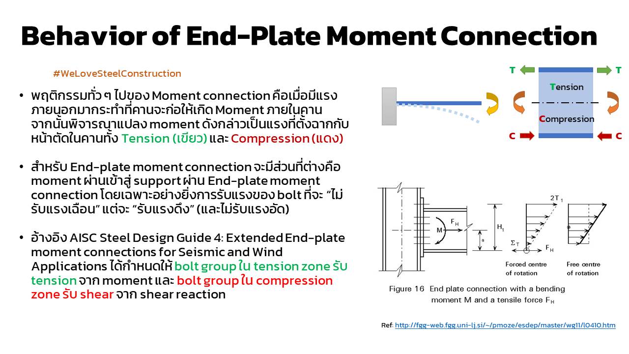 การประเมิน กำลังรับแรง End-Plate Moment Connection - We Love Steel ...