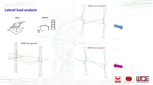 การออกแบบพื้นโพส เทนชั่น (Post-tension Flat Slab) แบบมีการยึดเหนี่ยวรับ ...