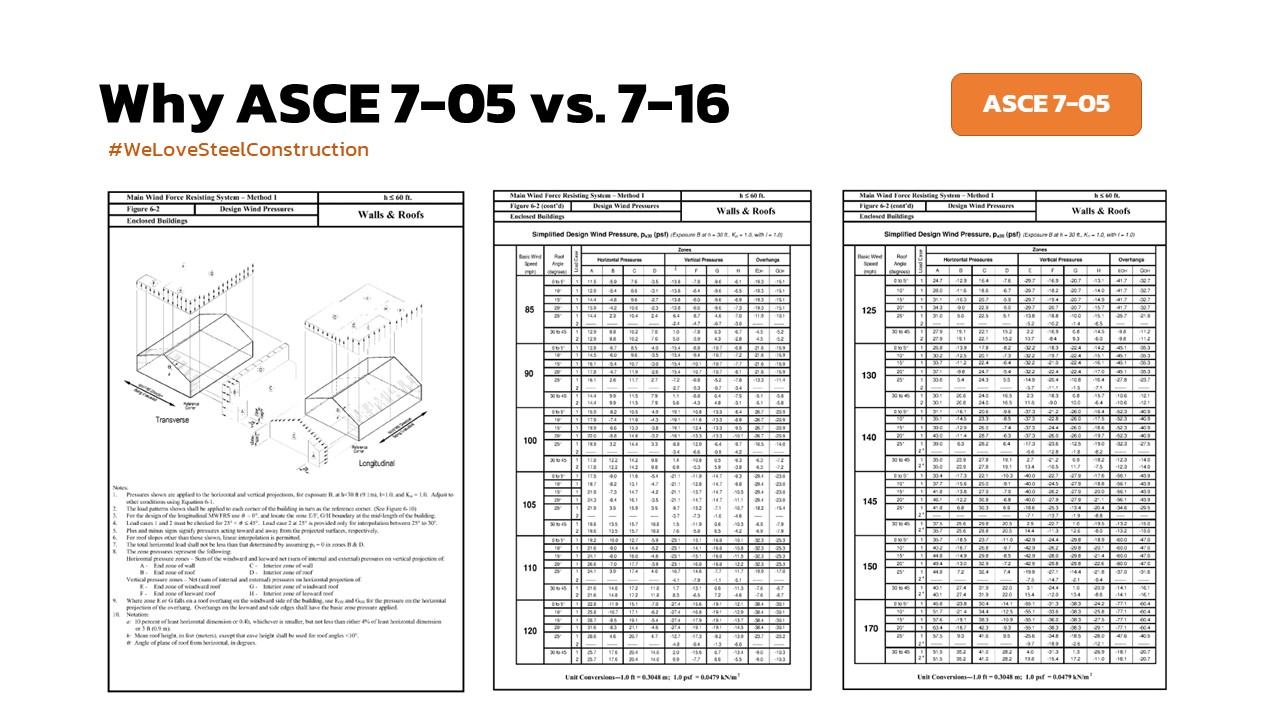 Wind load มยผ. vs. ASCE - We Love Steel Construction