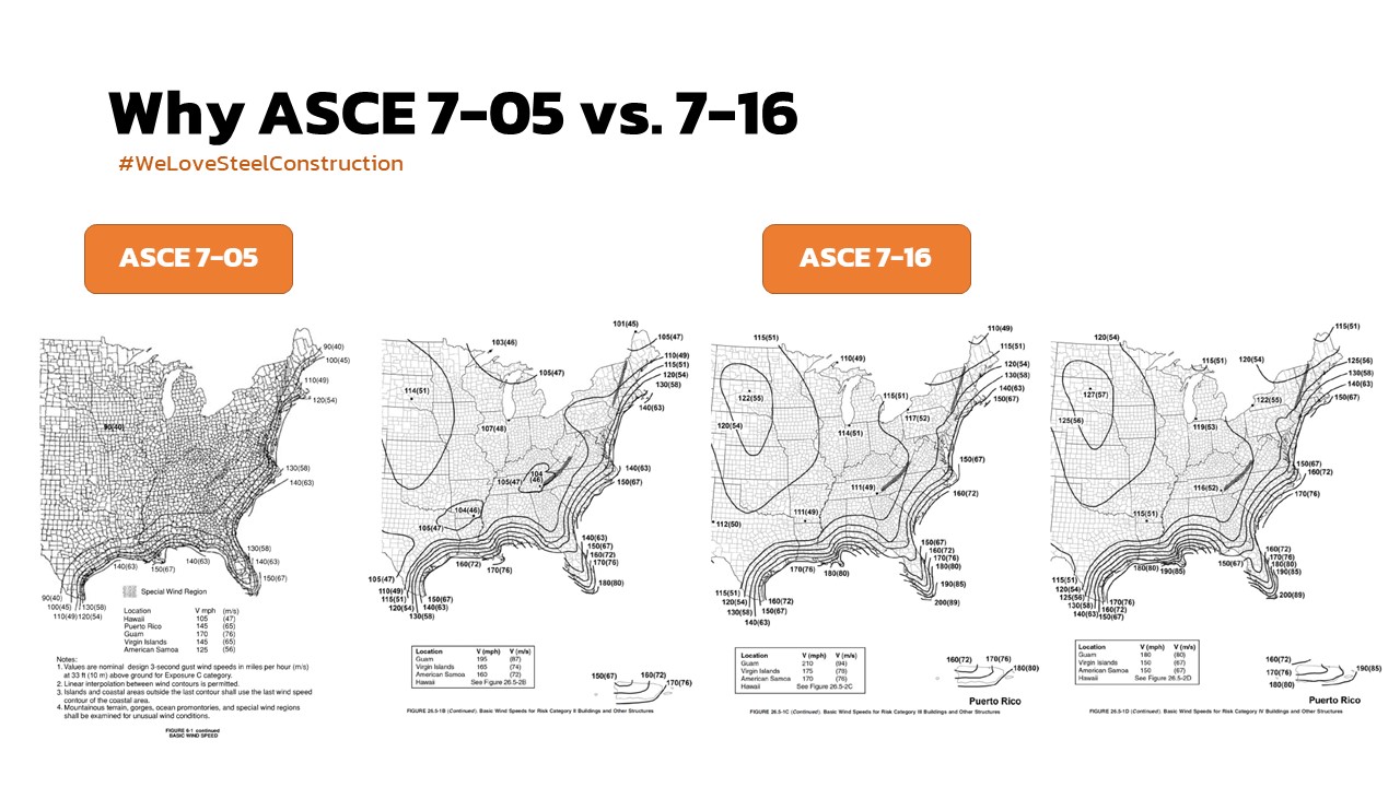 Wind load มยผ. vs. ASCE - We Love Steel Construction