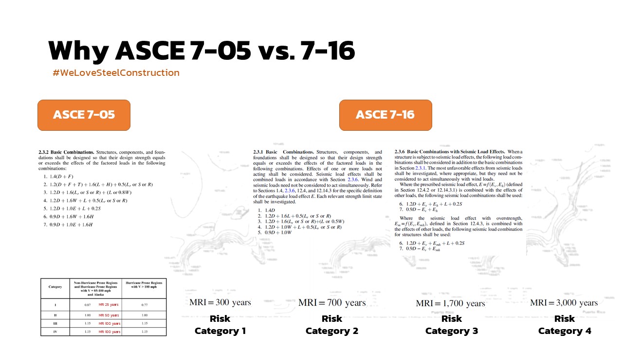 Wind load มยผ. vs. ASCE - We Love Steel Construction