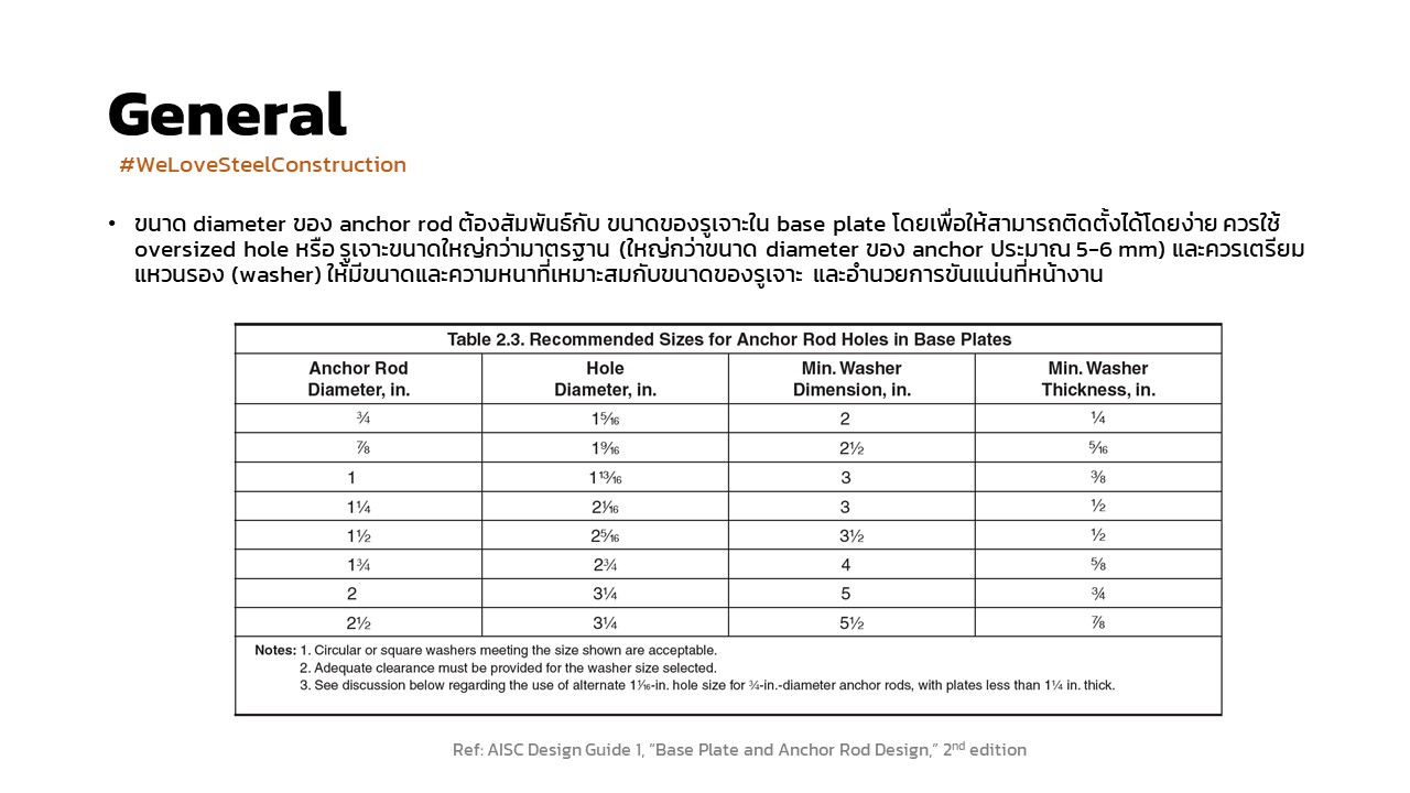 การออกแบบ base plate - We Love Steel Construction