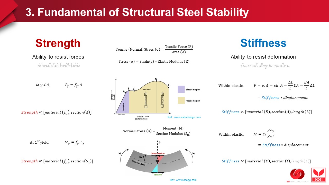 การออกแบบเพื่อเสถียรภาพ design for stability Ep1 - We Love Steel ...