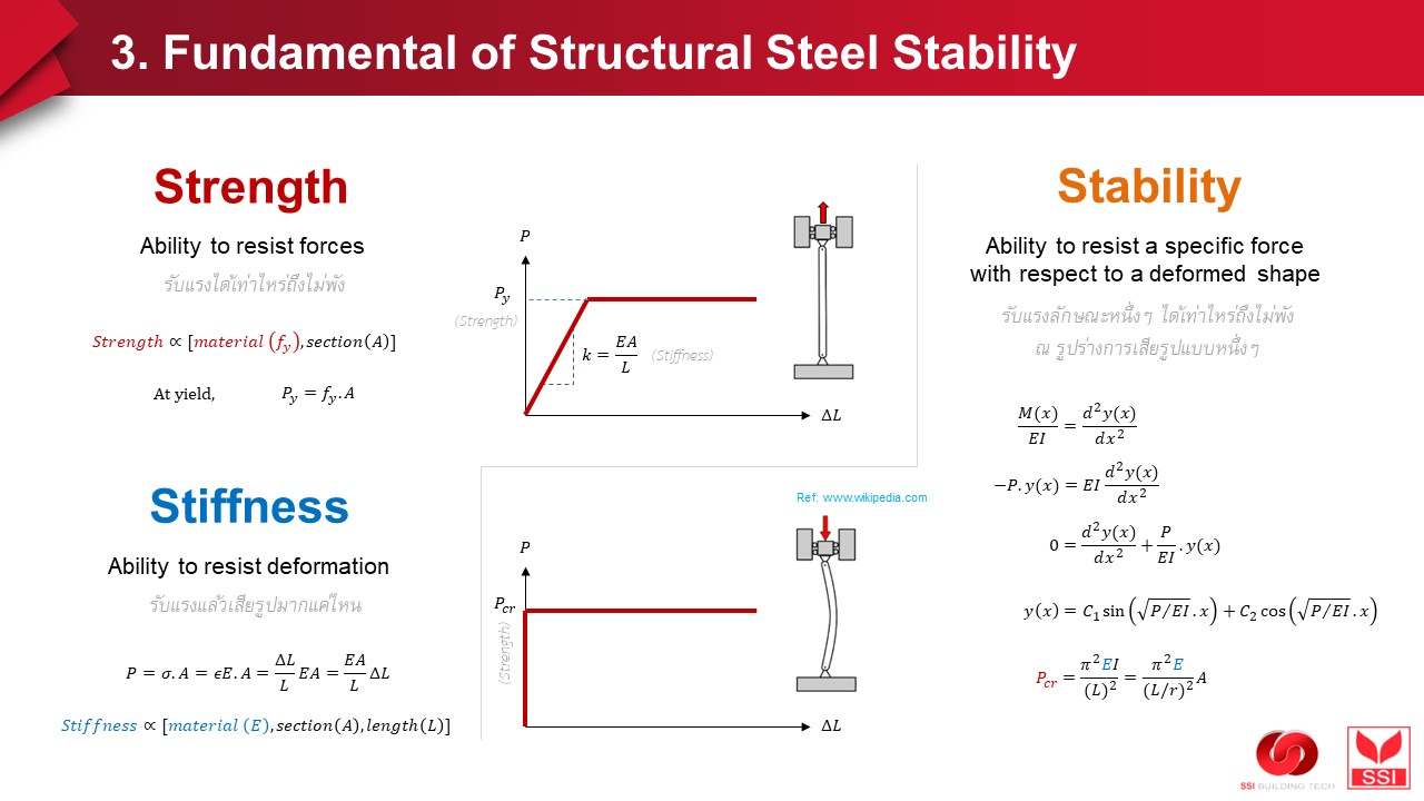 การออกแบบเพื่อเสถียรภาพ design for stability Ep1 - We Love Steel ...