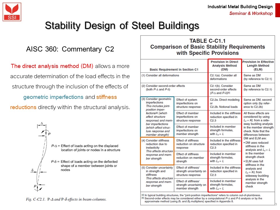 การออกแบบเพื่อเสถียรภาพ design for stability Ep3 - We Love Steel ...