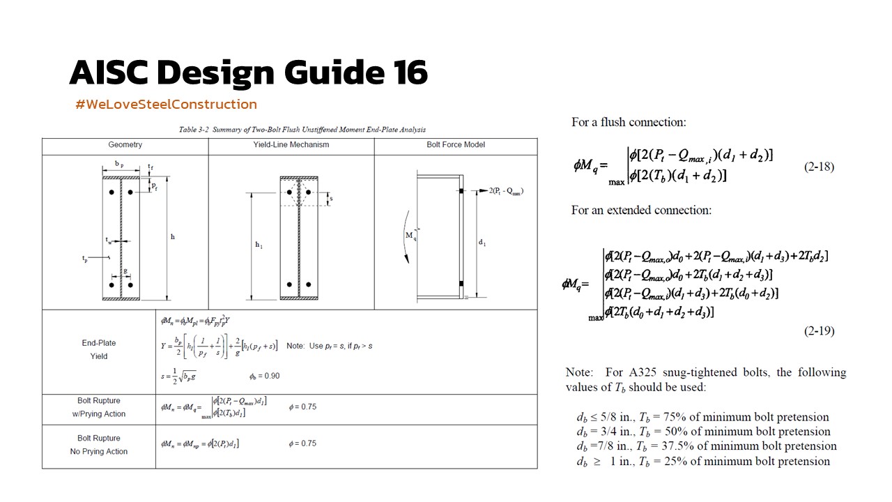 End-plate moment connection จุดต่อรับโมเมนต์แบบแผ่นปิดปลาย - We Love ...
