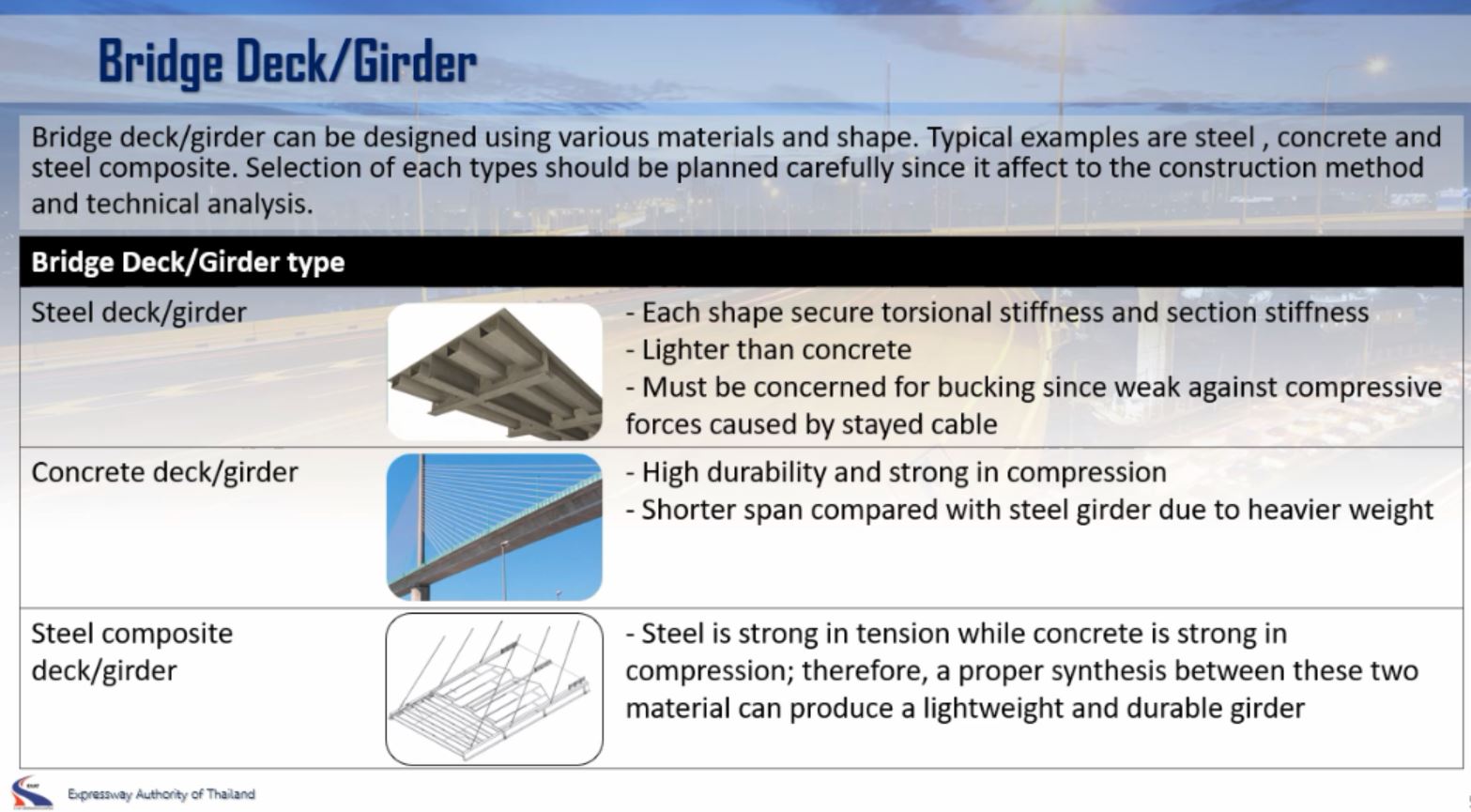 The parallel bridge to Rama 9 Bridge - We Love Steel Construction