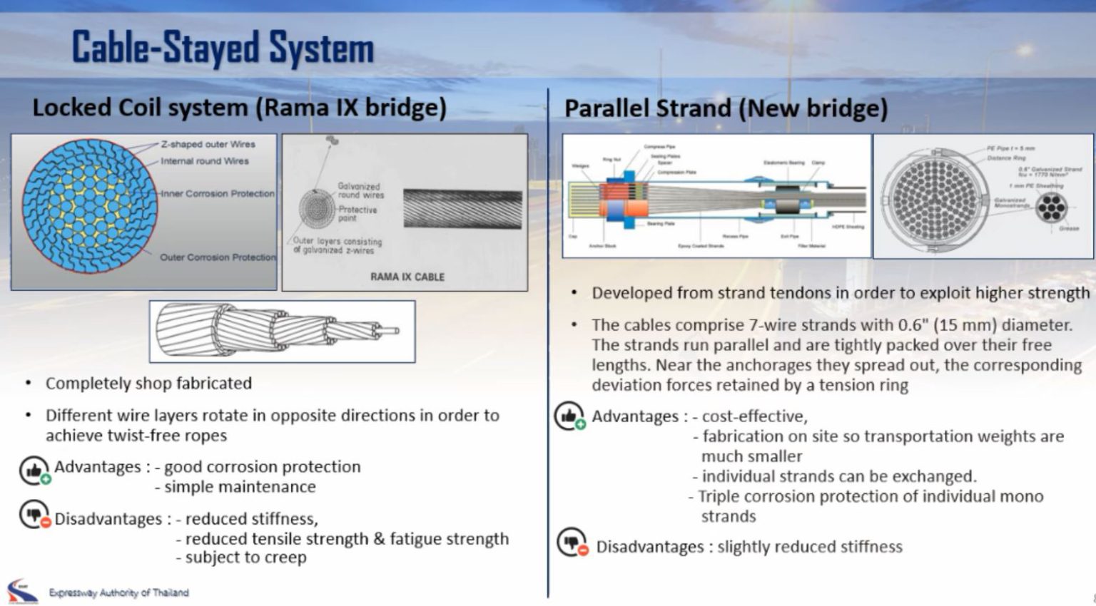 The parallel bridge to Rama 9 Bridge - We Love Steel Construction