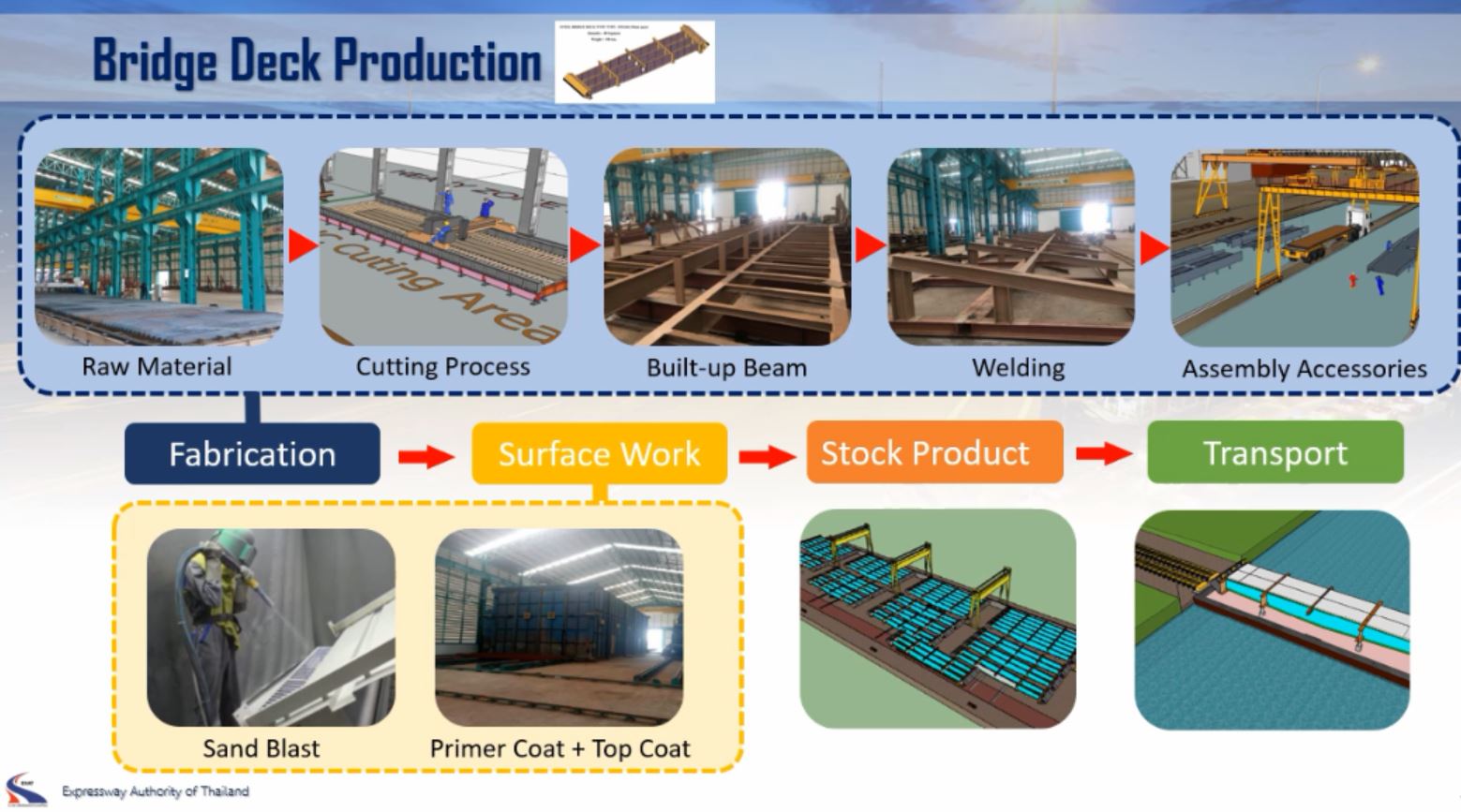 The parallel bridge to Rama 9 Bridge - We Love Steel Construction
