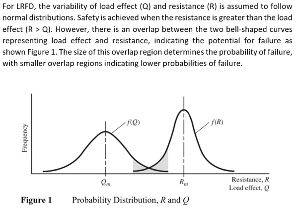 Evolution of Steel Design form ASD to LRFD and the Unified Method - We ...