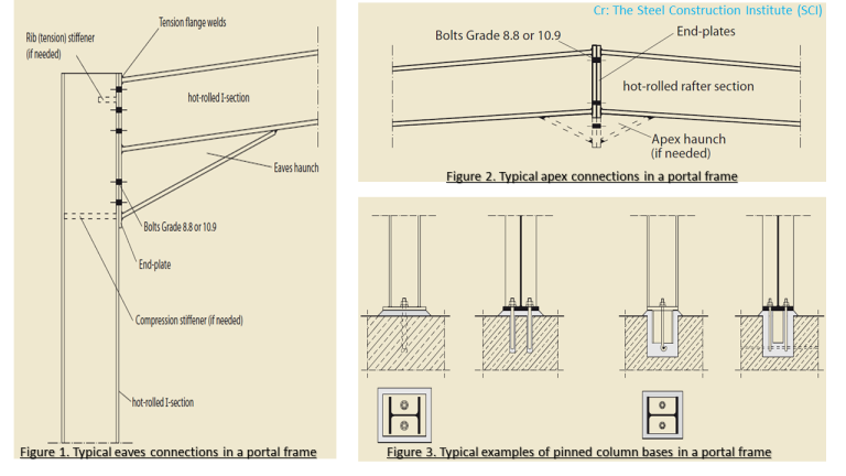 The Three Major Connections in a Single Bay Portal Frame - We Love ...