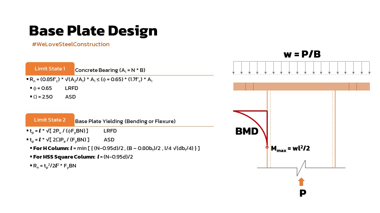 ออกแบบ stiffener ให้กับ base plate - We Love Steel Construction