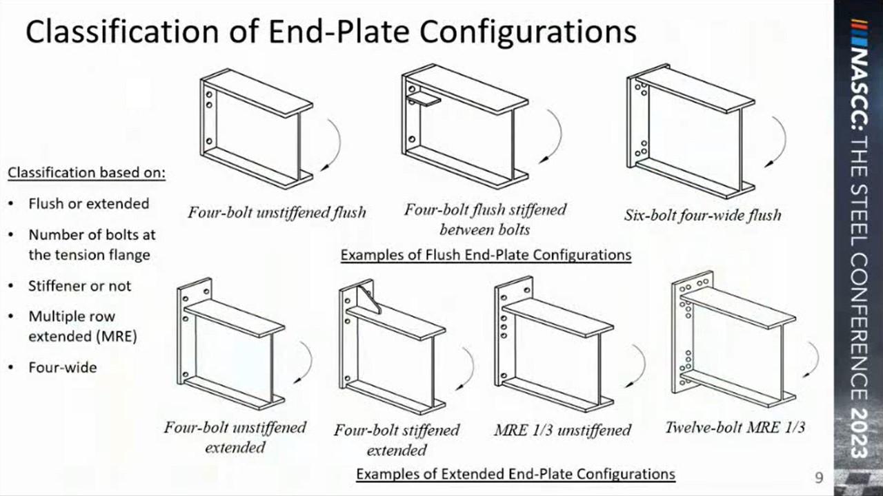 End-Plate Moment Connection per AISC Design Guide 39 - We Love Steel ...
