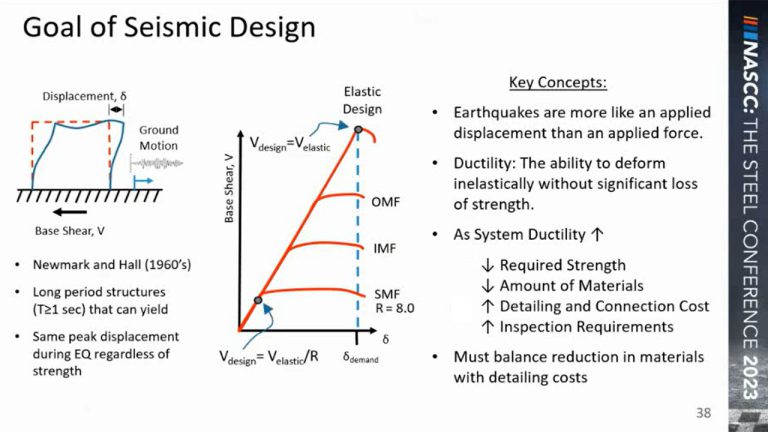 End-Plate Moment Connection per AISC Design Guide 39 - We Love Steel ...