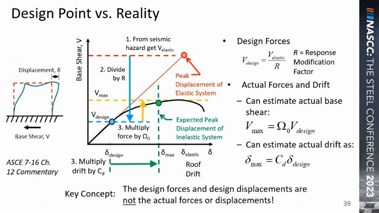 End-Plate Moment Connection per AISC Design Guide 39 - We Love Steel ...