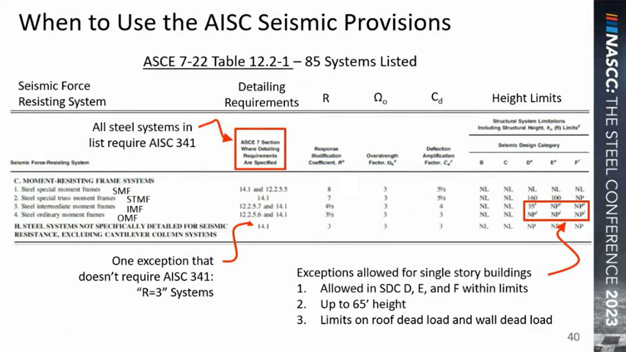 End-Plate Moment Connection per AISC Design Guide 39 - We Love Steel ...
