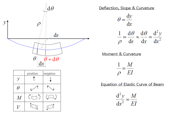 พื้นฐานในการวิเคราะห์โครงสร้าง (Structural analysis fundamental) - We ...
